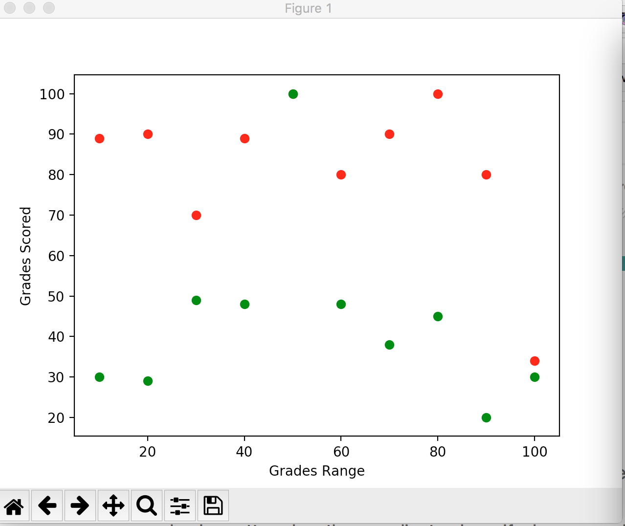 A Scatter Plot Vingross