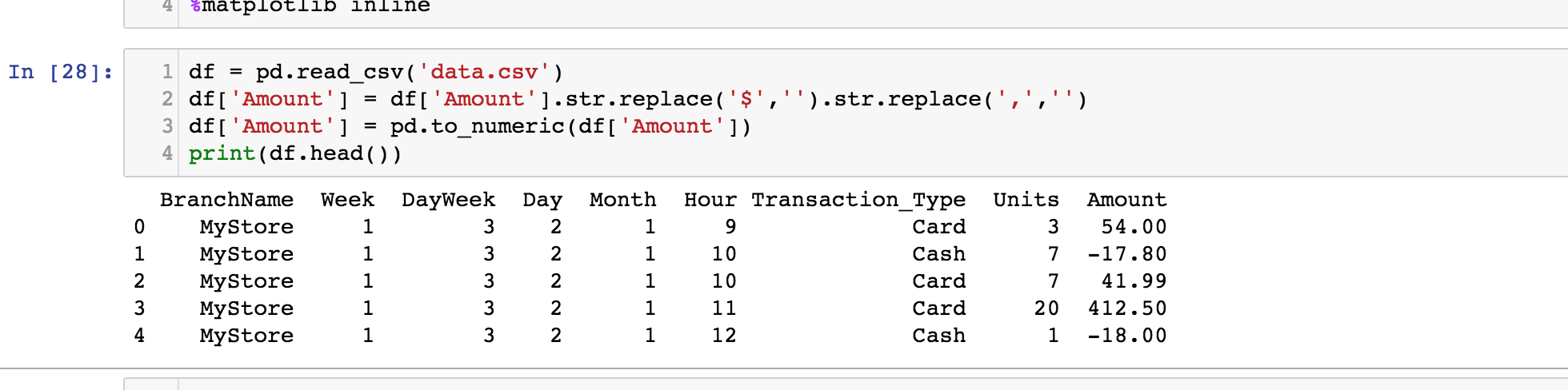 Introduction To Exploratory Data Analysis In Python Adnan s Random Bytes