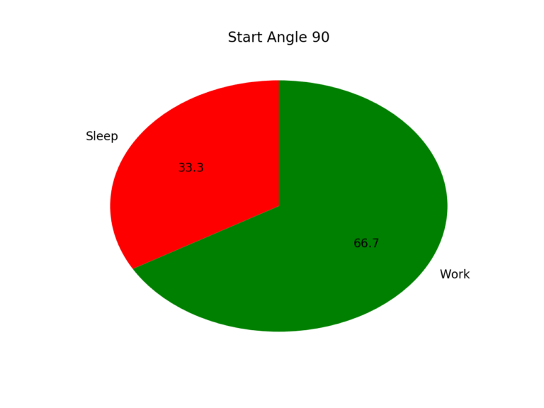 Data Visualization in Python – Pie charts in Matplotlib | Adnan's ...