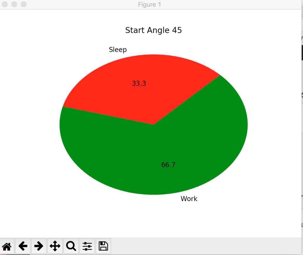 Data Visualization In Python Pie Charts In Matplotlib Adnans Random Bytes