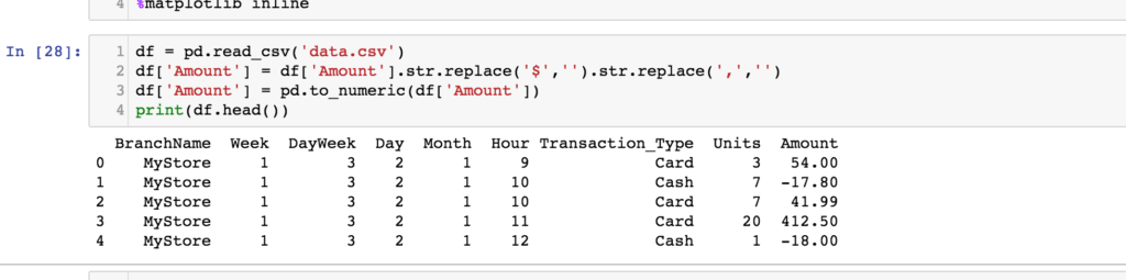 Introduction to Exploratory Data Analysis in Python | Adnan's Random bytes