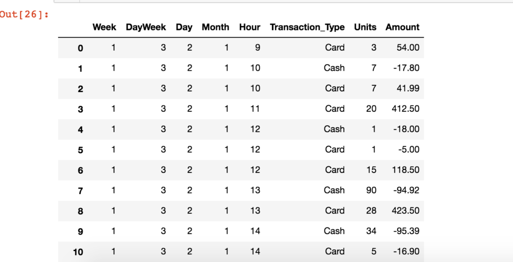 Introduction to Exploratory Data Analysis in Python | Adnan's Random bytes