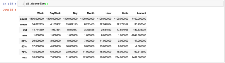Introduction to Exploratory Data Analysis in Python | Adnan's Random bytes