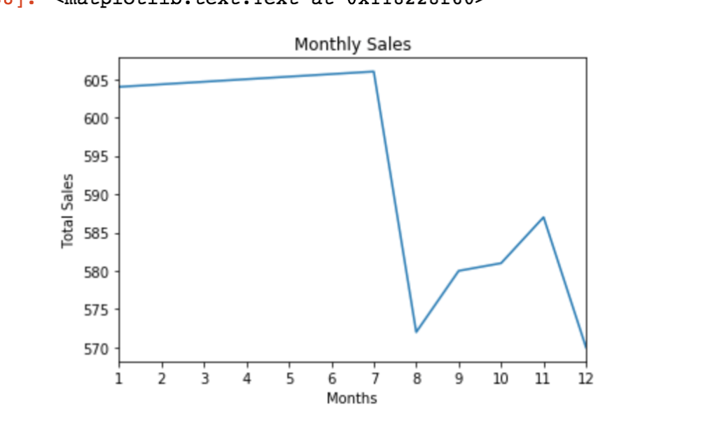 Introduction to Exploratory Data Analysis in Python | Adnan's Random bytes