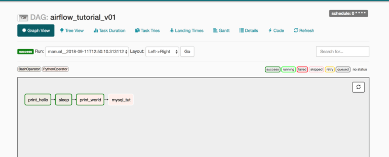 Getting started with Apache Airflow | Adnan's Random bytes