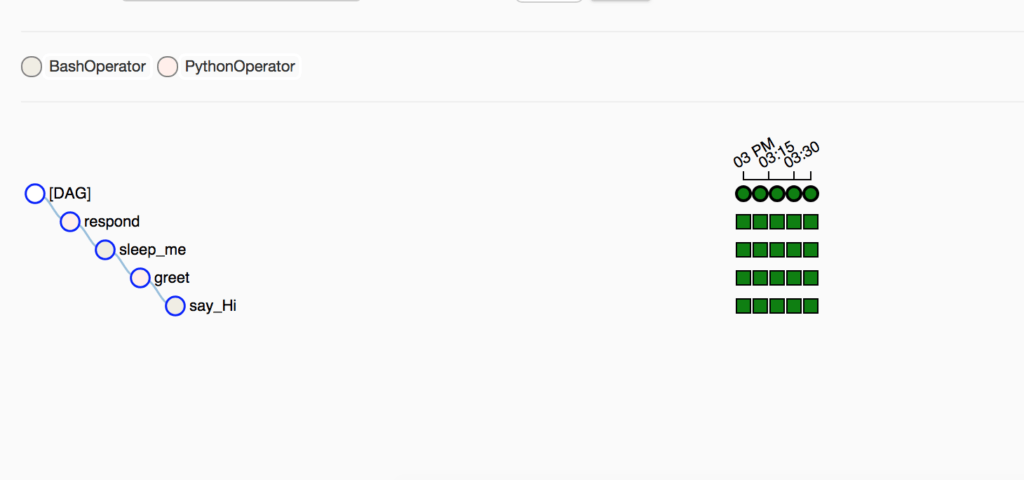Getting started with Apache Airflow | Adnan's Random bytes