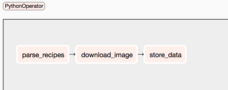 Schedule web scrapers with Apache Airflow | Adnan's Random bytes