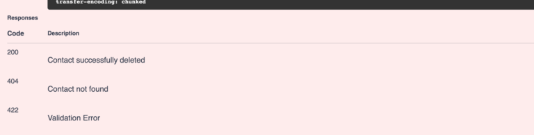 Getting started with FastAPI and MySQL | Adnan's Random bytes