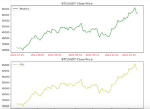 Getting started with CCXT Crypto Exchange Library and Python | Adnan's ...