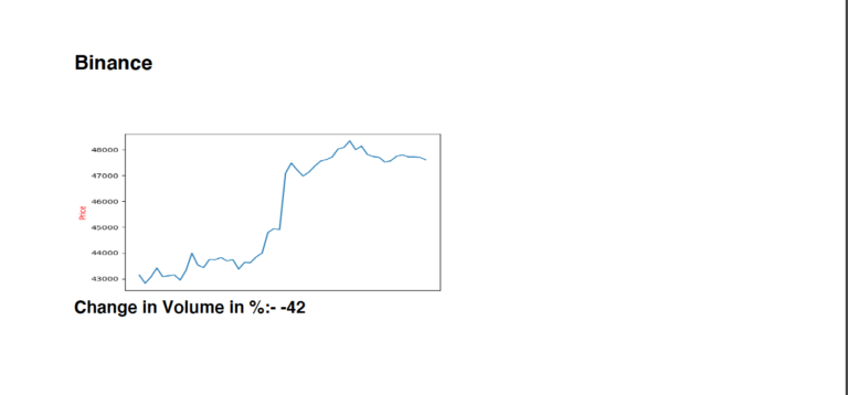 Using Apache Airflow ETL to fetch and analyze BTC data | Adnan's Random ...