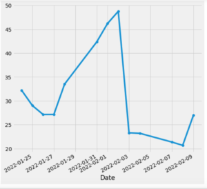 Introduction to technical Analysis in Python using TA-Lib | Adnan's ...