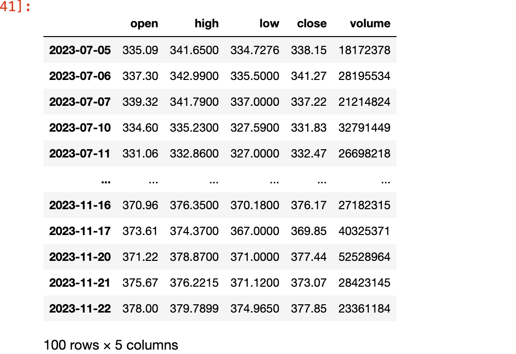 Using The Rsi Indicator To Generate Trading Signals In Python With