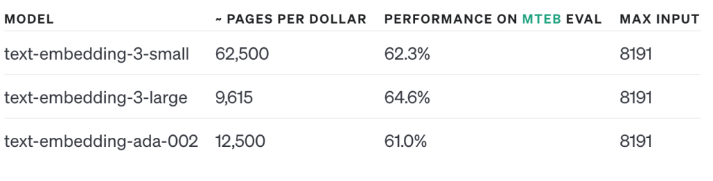 Building an E-commerce Product Recommendation System with OpenAI Embeddings in Python | Adnan's ...