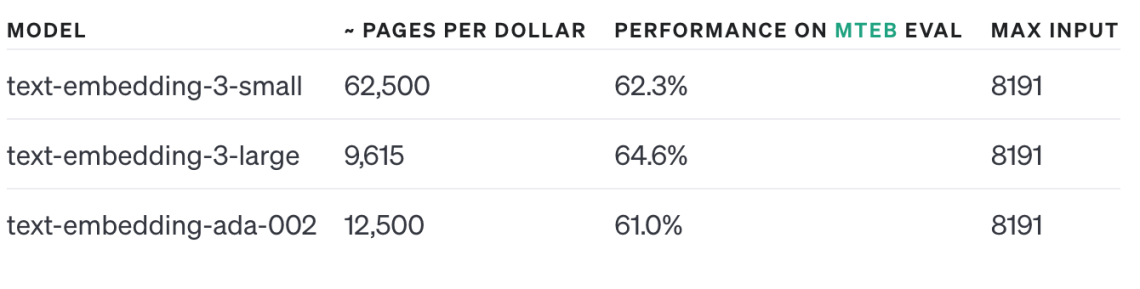 Building an E-commerce Product Recommendation System with OpenAI Embeddings in Python | Adnan's ...